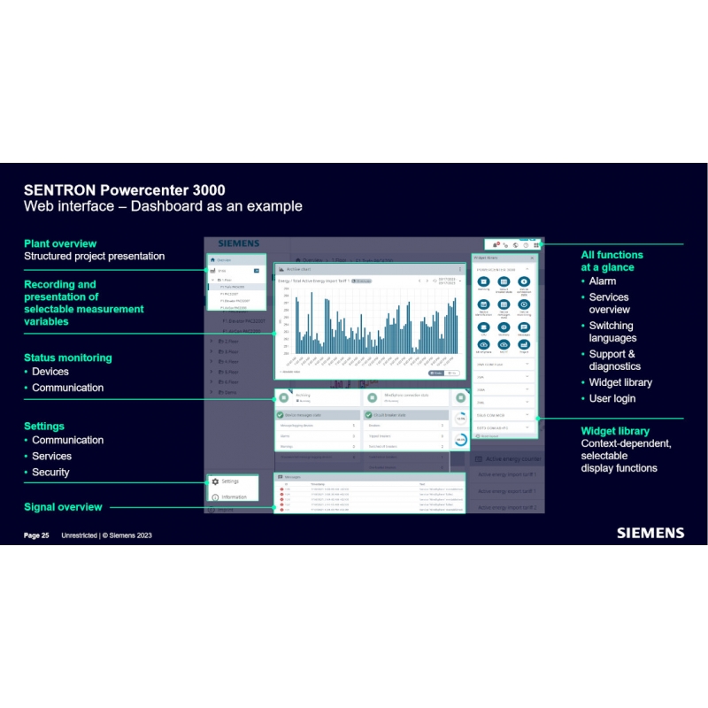SENTRON 7KN Powercenter 3000 - 7KN1310-0MC00-0AA8 - STERCONTROL ...