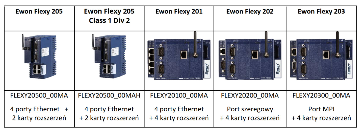 eWON Flexy | eWON VPN Talk2M | STERCONTROL Autoryzowany dystrybutor SIEMENS - STERCONTROL ...